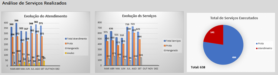 Sistema de Gestão e Controle - Brightwork Aviation